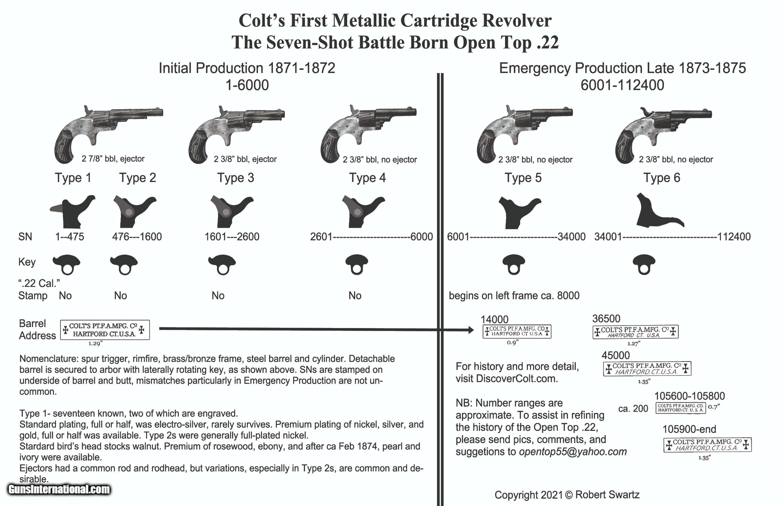 Colt Open Top .22 Type 1 with conical striker, sn 67. One of seventeen ...